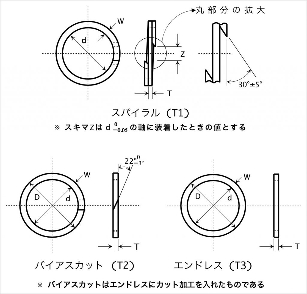 JIS B 2407 P番 | Oリング・工業用ゴム・樹脂部品の華陽物産株式会社