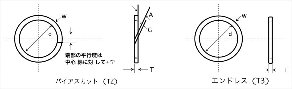 MS28774/MS28773/MS27595(旧ARP Oリング対応) | Oリング・工業用ゴム・樹脂部品の華陽物産株式会社