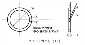 MS28774/MS28773/MS27595(旧ARP Oリング対応) | Oリング・工業用ゴム・樹脂部品の華陽物産株式会社