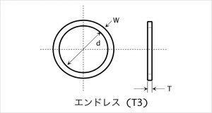 MS28774/MS28773/MS27595(旧ARP Oリング対応) | Oリング・工業用ゴム・樹脂部品の華陽物産株式会社